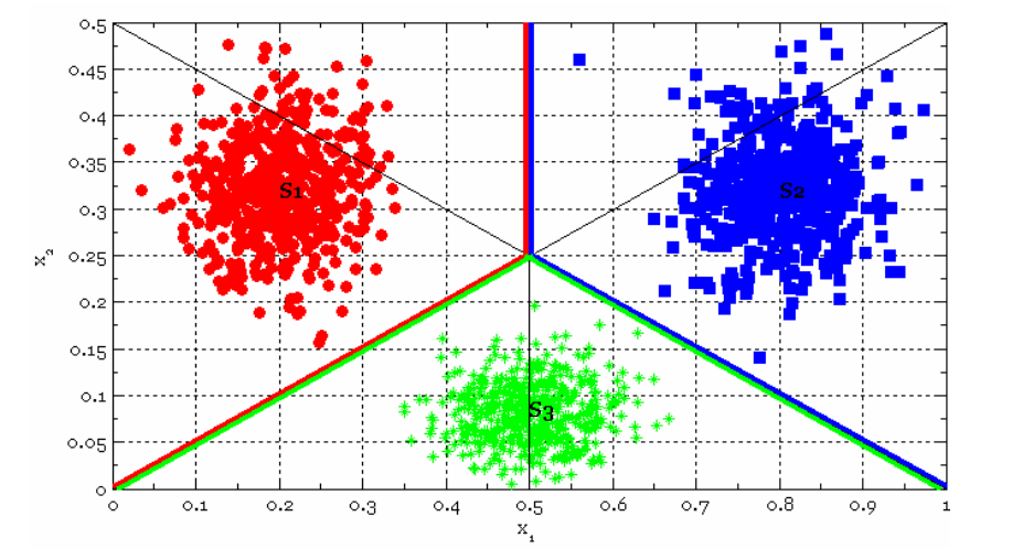 Illustration Of Spectral Angle Mapper Sam Method A Sm